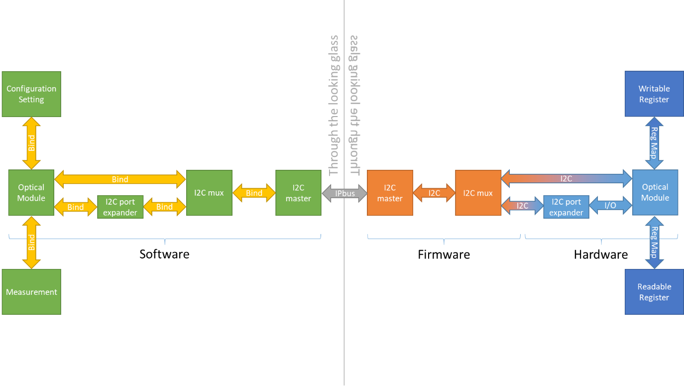 An overview of SMASH: The Serenity MAnagement SHell — SMASH ...